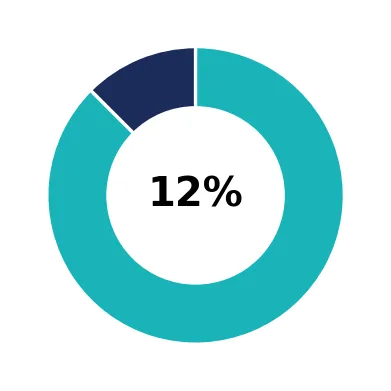 Middle East Aortic Valve Replacement Devices Market Size, Share & 2034 ...